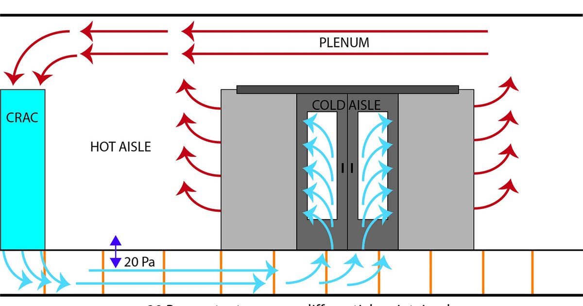 Differential air pressure in your data centre | Data Centre Magazine