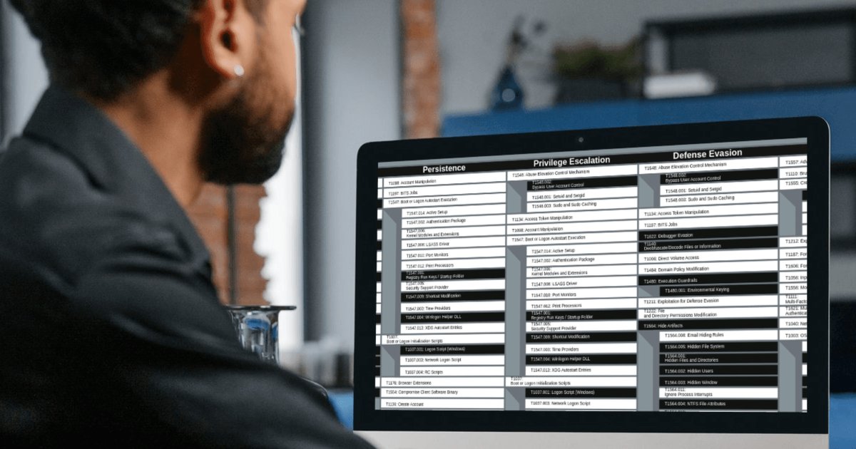 Cynet Gives 100% Protection & Detection in MITRE Evaluation | Cyber ...