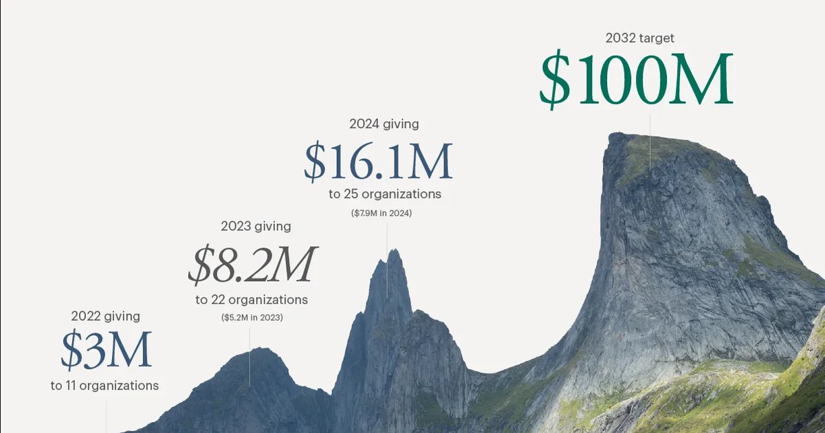Apollo: Supply Chain Risk Mitigation Through Climate Spend | Supply ...