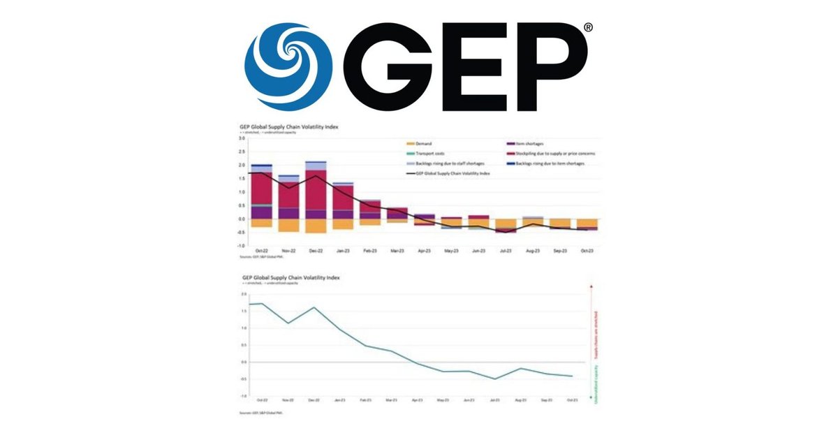 Three key insights GEP Global Volatility Index October | Procurement Magazine