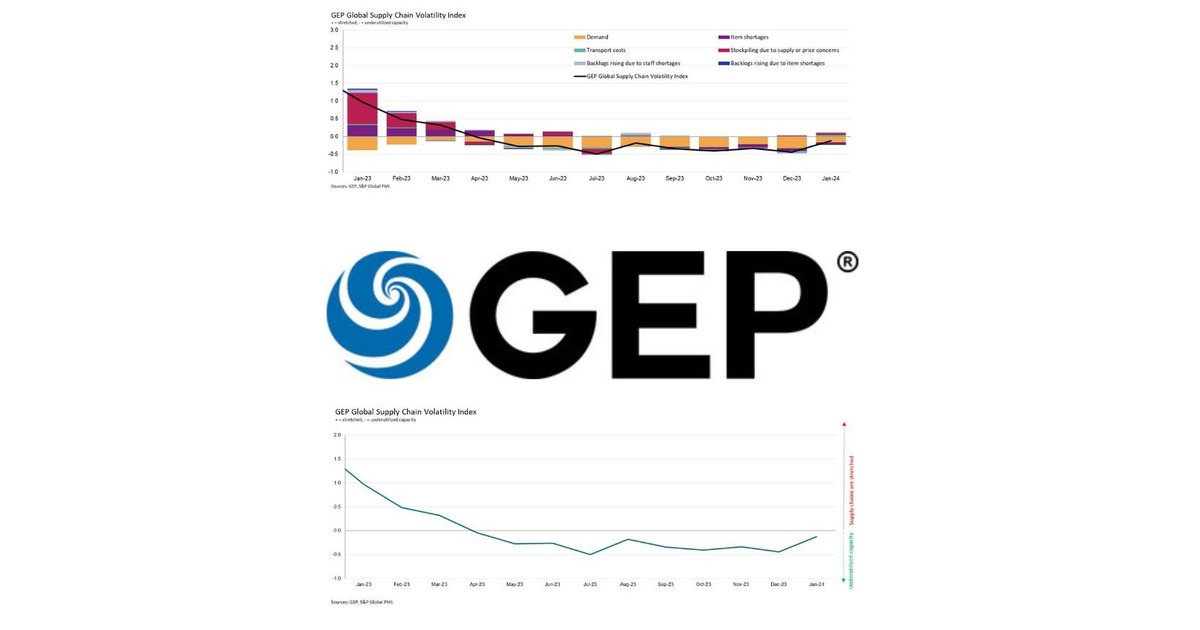 Key Insights: GEP Global Volatility Index January 2024 | Procurement ...