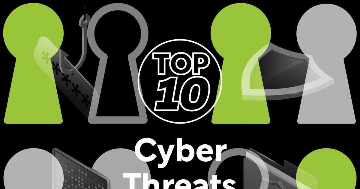 Top 10 Cyber Security Threats | Cyber Magazine