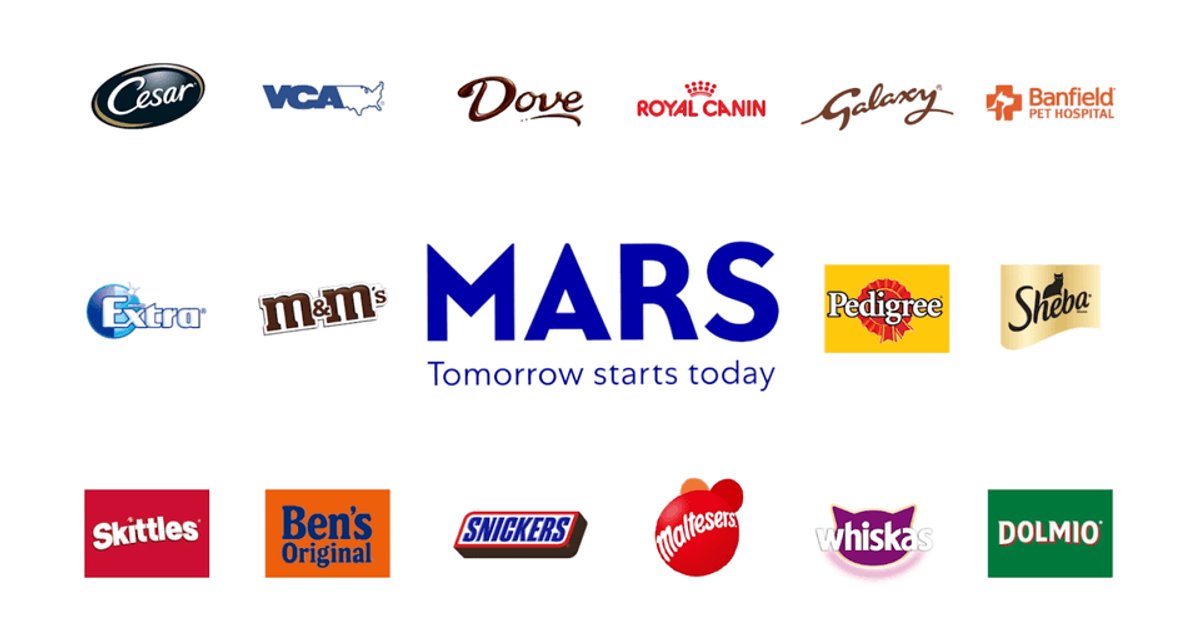 Mars: Decoupling Growth & Impact in Sustainability | Sustainability ...