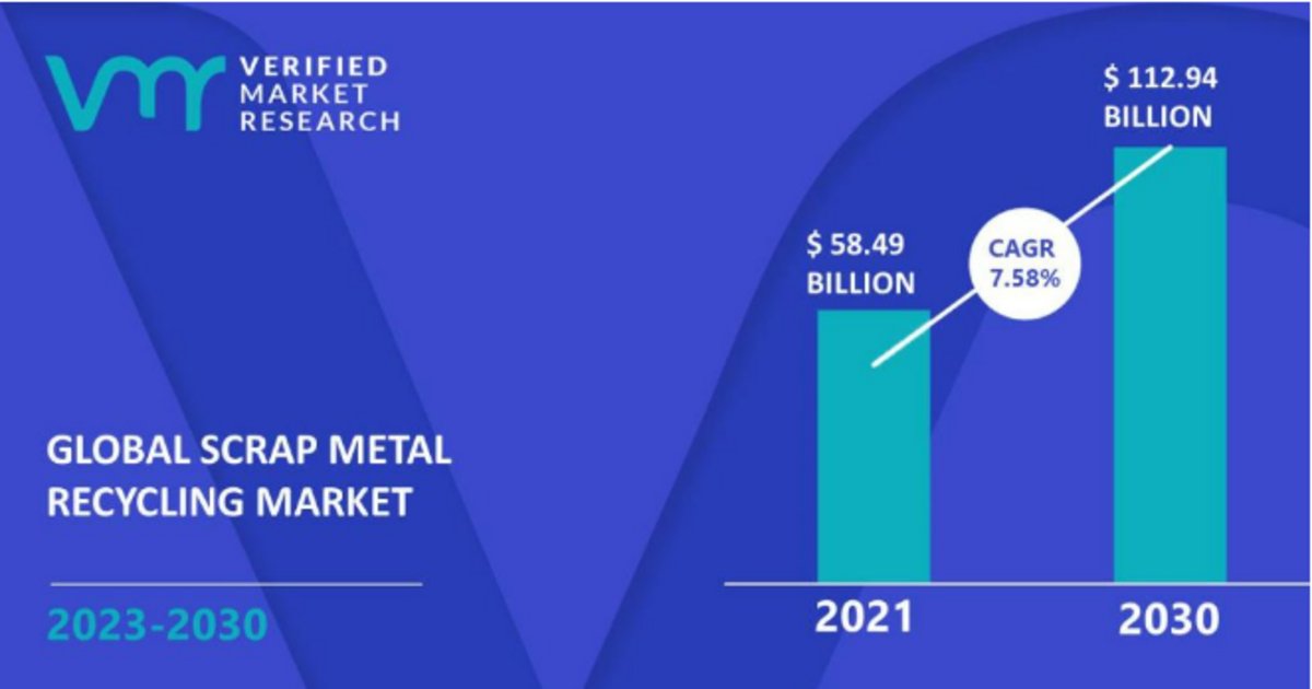 Increased recycling of scrap metals may impact mining | Mining Digital