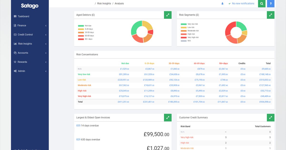 Satago: Pioneering Financial Solutions for SMEs | Technology Magazine