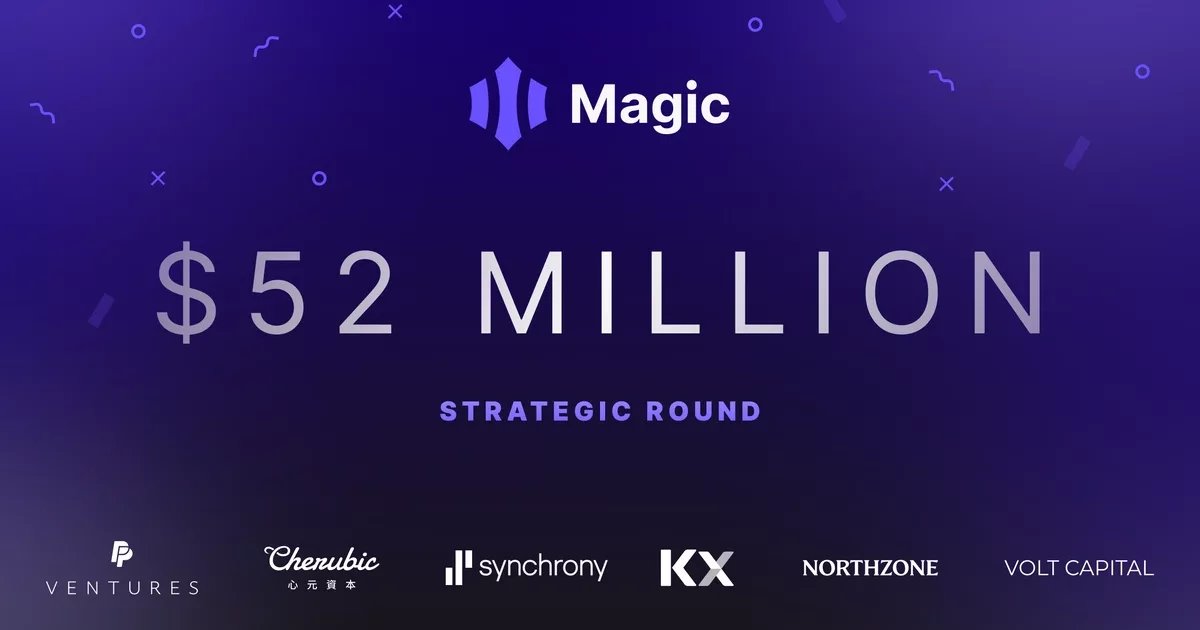 Magic raises $52m in funding led by PayPal Ventures | FinTech Magazine