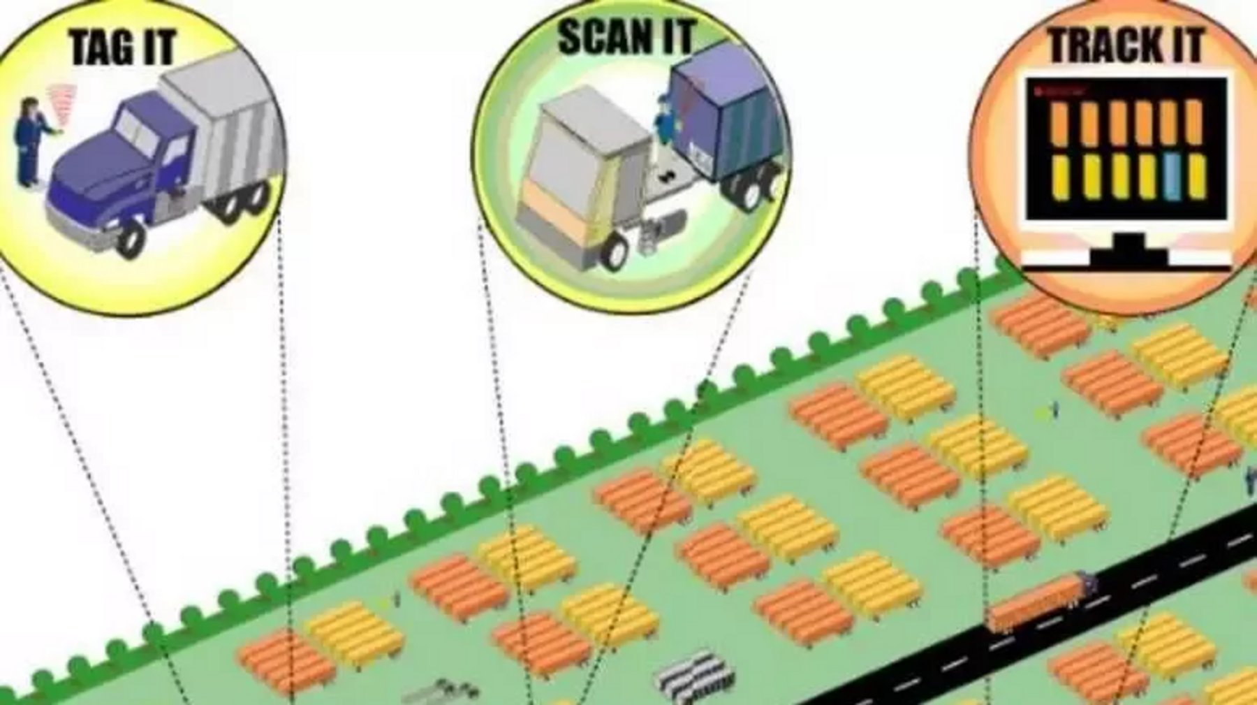 Yard Management Systems utilise smartphone apps | Supply Chain Magazine