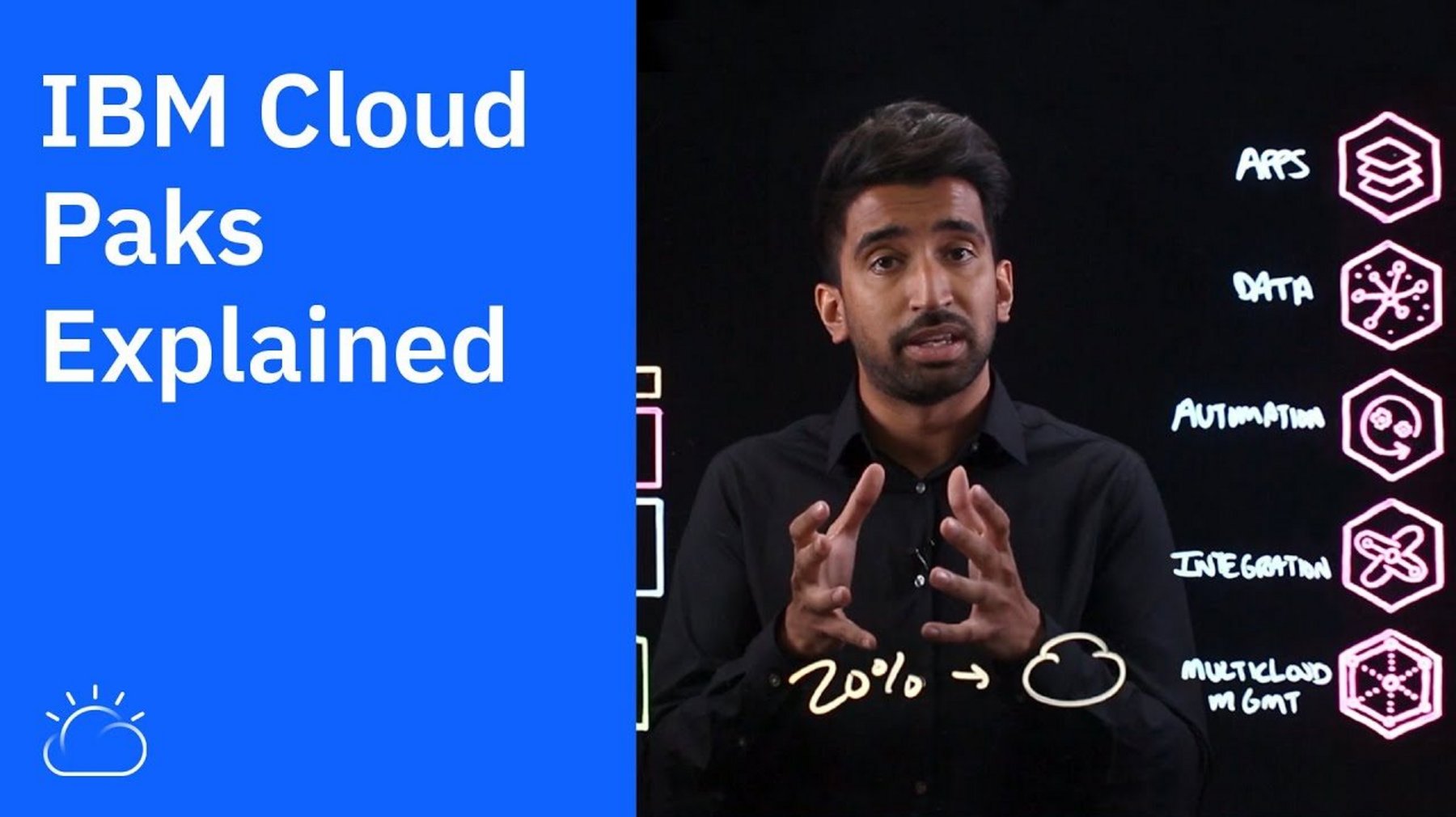 IBM Cloud Paks Explained | Technology Magazine