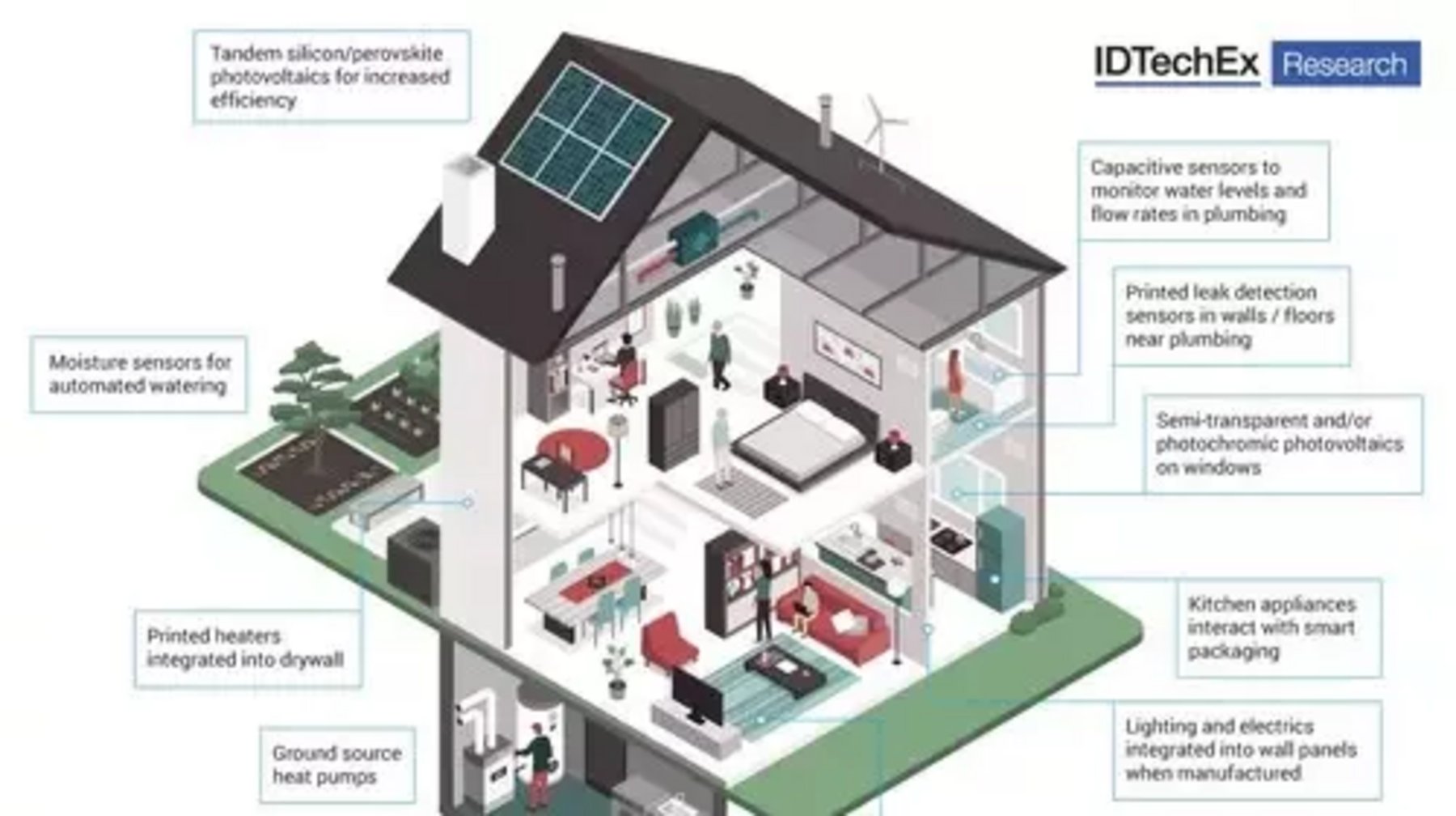 What makes a Smart Building smart? | Construction Digital