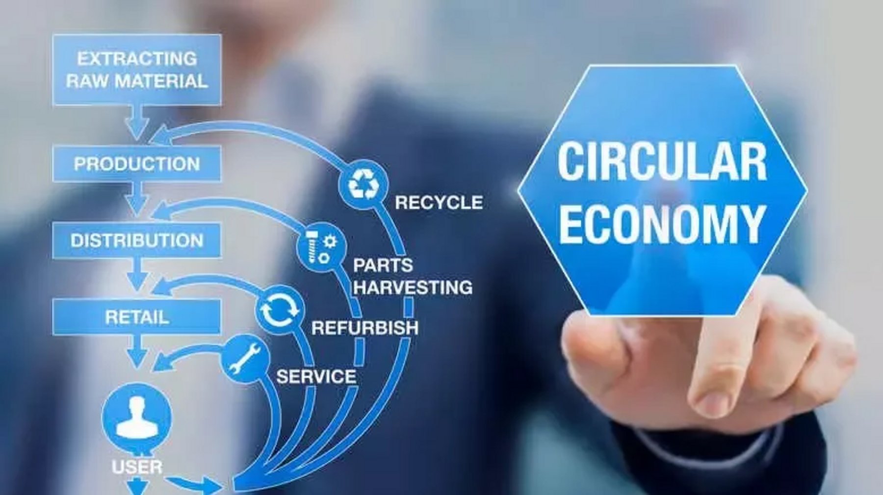 Ellen MacArthur foundation and the circular economy model ...