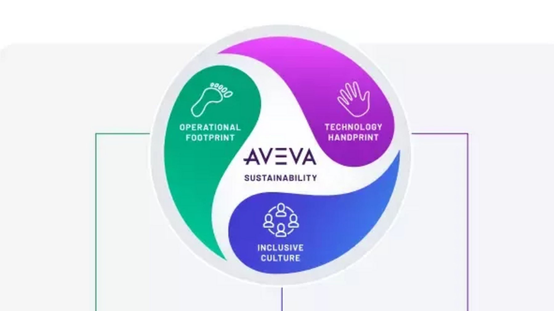 AVEVA commits to net zero operations by 2030 | Energy Magazine