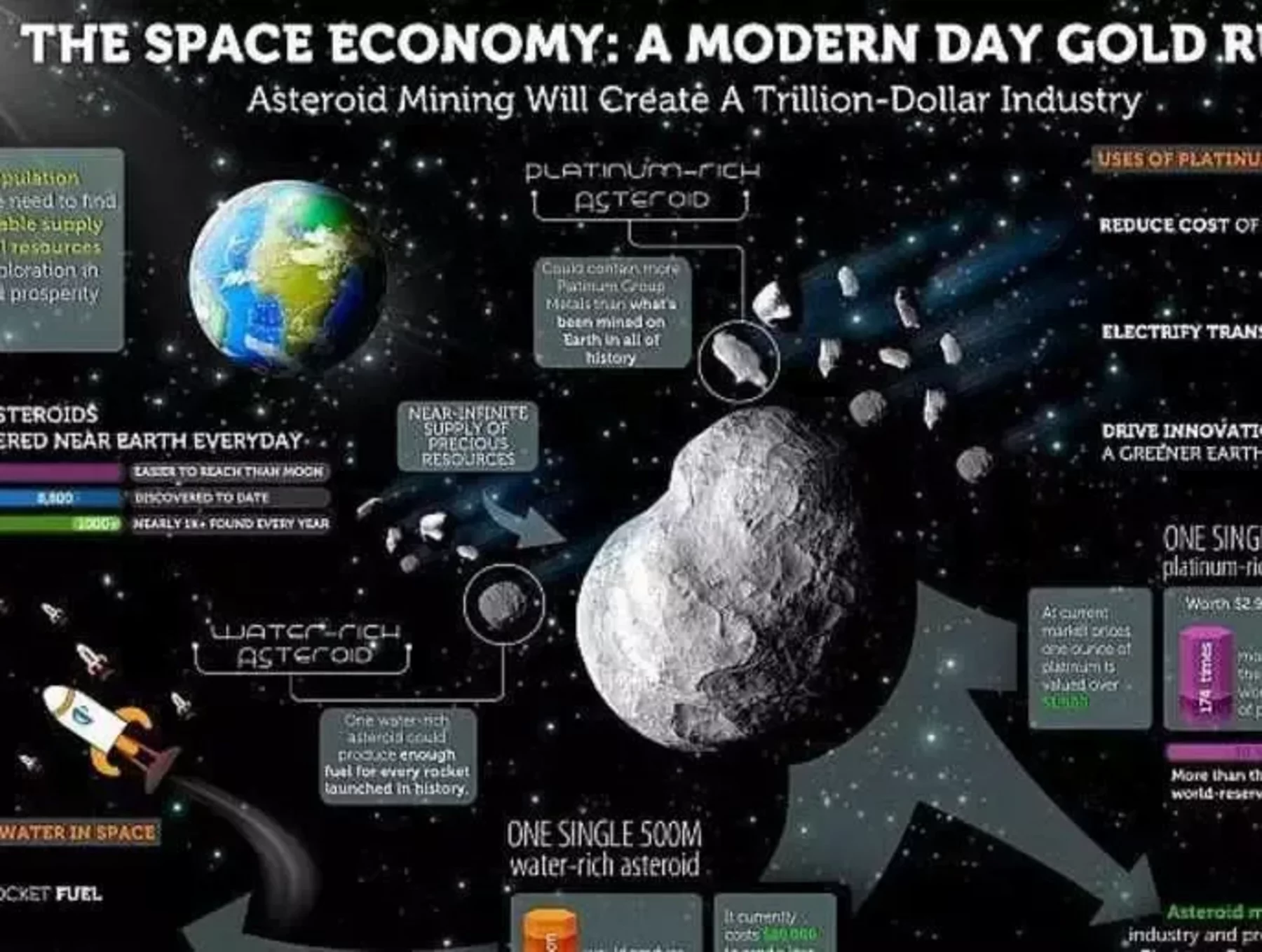 How Asteroid Mining Could Work Infographic Space Scientists Reveal