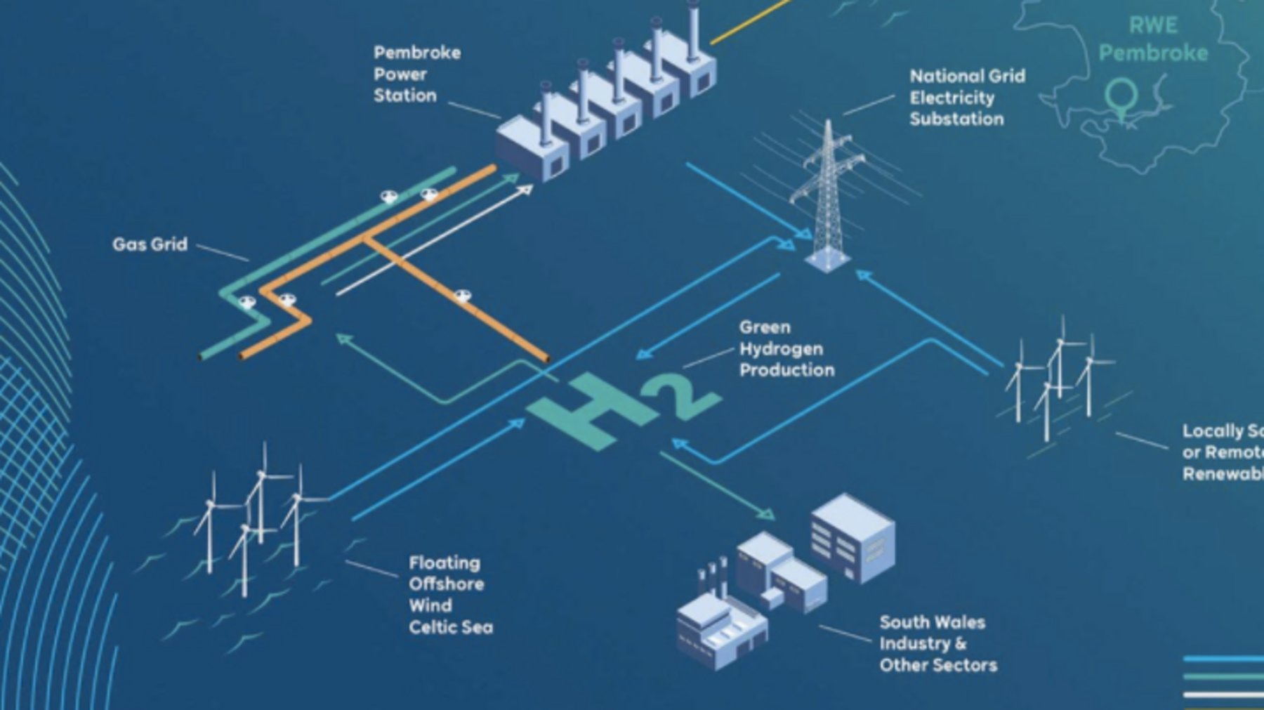 RWE appoints Jacobs for Wales green hydrogen study | Energy Magazine