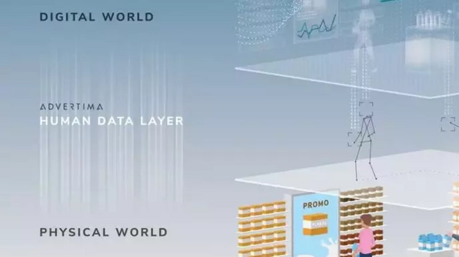 Advertima: Swiss startup's AI-powered smart retail spaces | Technology ...