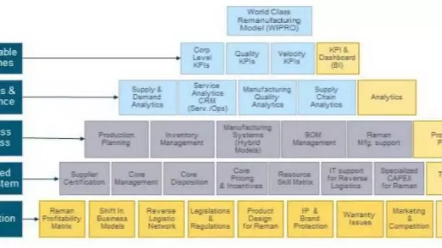 Remanufacturing Demystified: Redesigning Business for a More Profitable ...