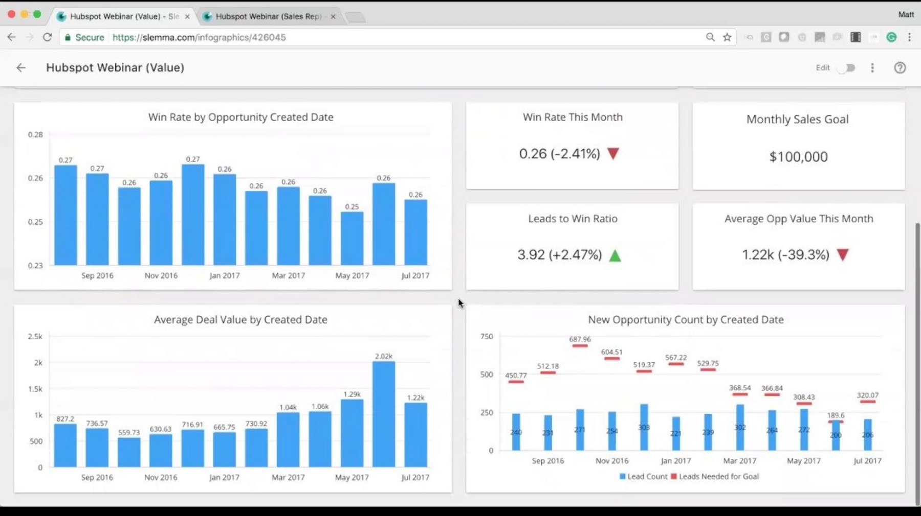 How to Analyze your HubSpot CRM Data | Technology Magazine