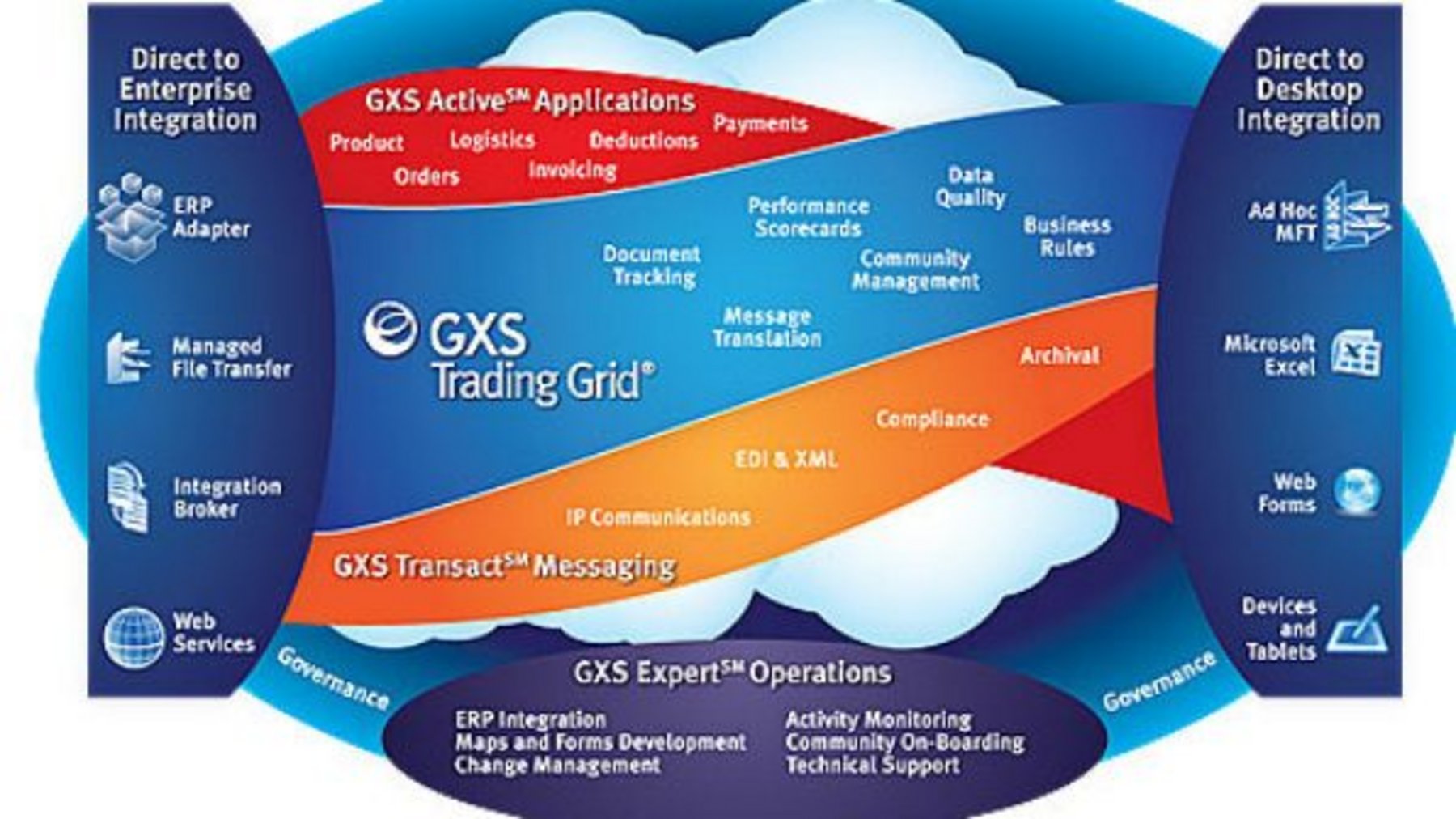 Top 10 tips to achieve a lean supply chain | Supply Chain Magazine