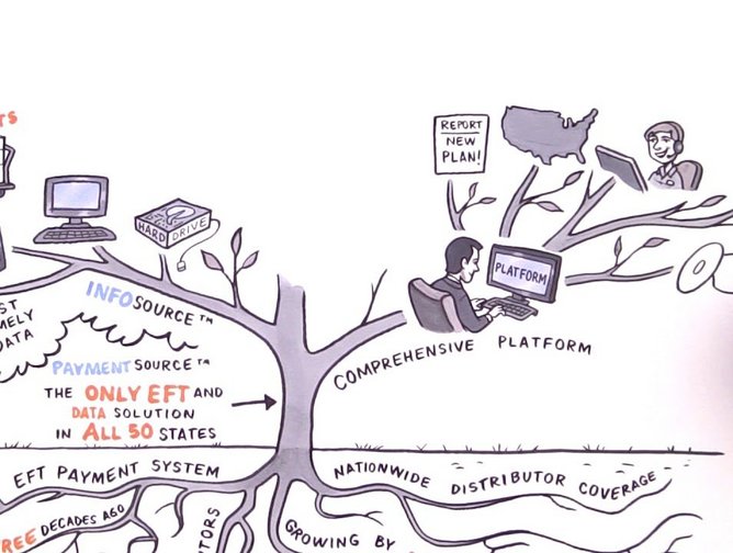 Fintech: How it works | FinTech Magazine