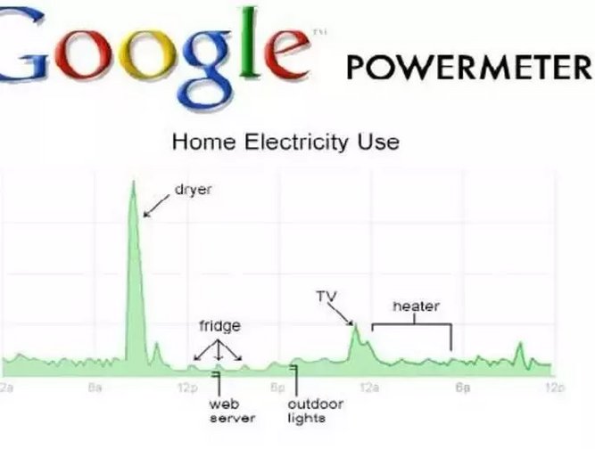 Google Retires Cloud PowerMeter Service | Energy Digital