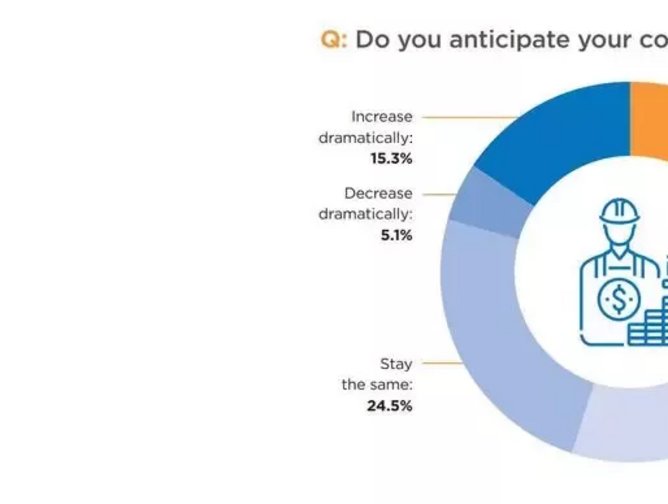 Only 11% of mining executives using digital - MCi report | Mining Digital