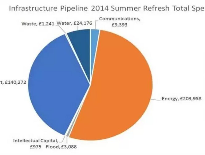 UK Government Unveils £383 billion Infrastructure Pipeline ...