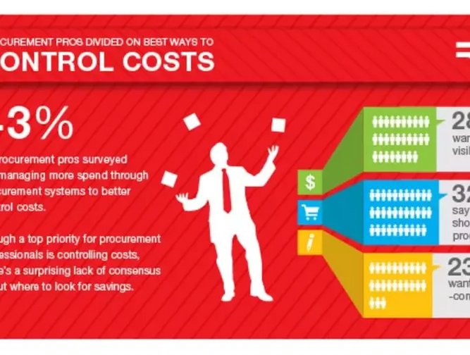 Rearden Commerce talks T&E procurement solutions | Supply Chain Digital
