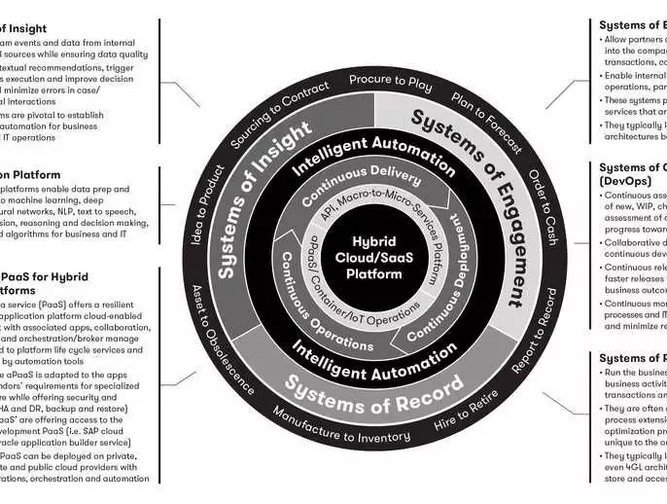Comment from DXC Technology: Why enterprises should work on their core ...