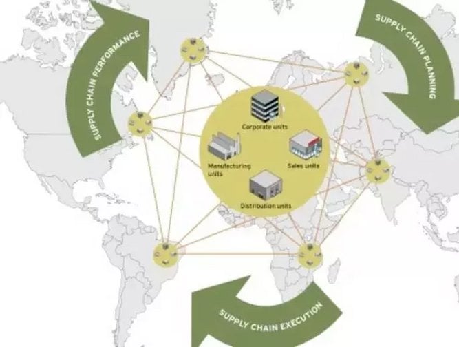 Supply Chain Integration Methods Supply Chain Magazine