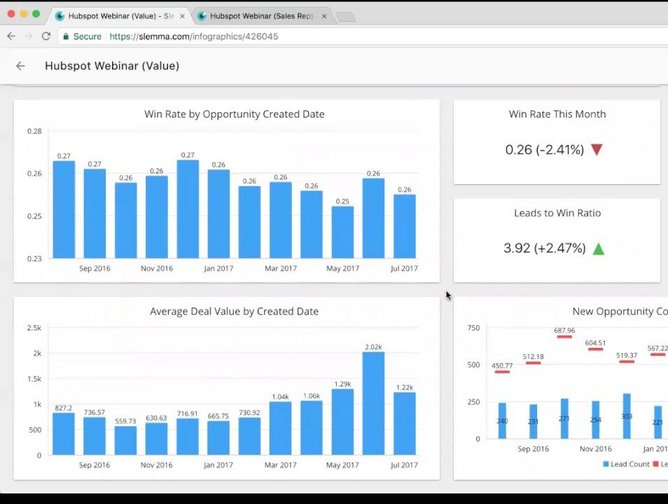 How to Analyze your HubSpot CRM Data | Technology Magazine