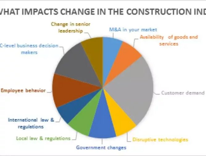 Changing perceptions: why now is the time for the construction industry ...