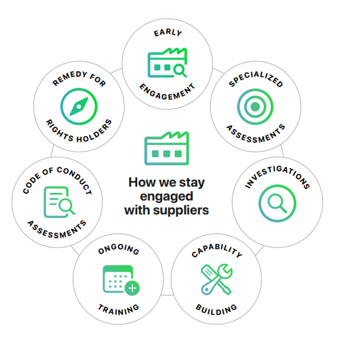 Continuous Improvement in Apple’s Procurement Strategy | Procurement ...
