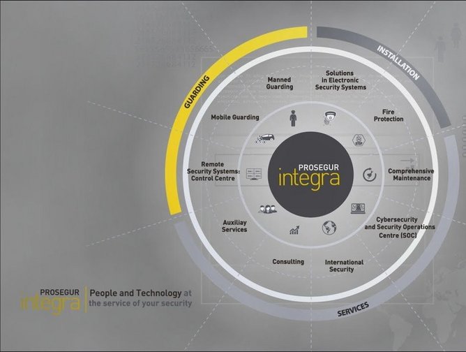 SECURITY - Prosegur Integra | Technology Magazine