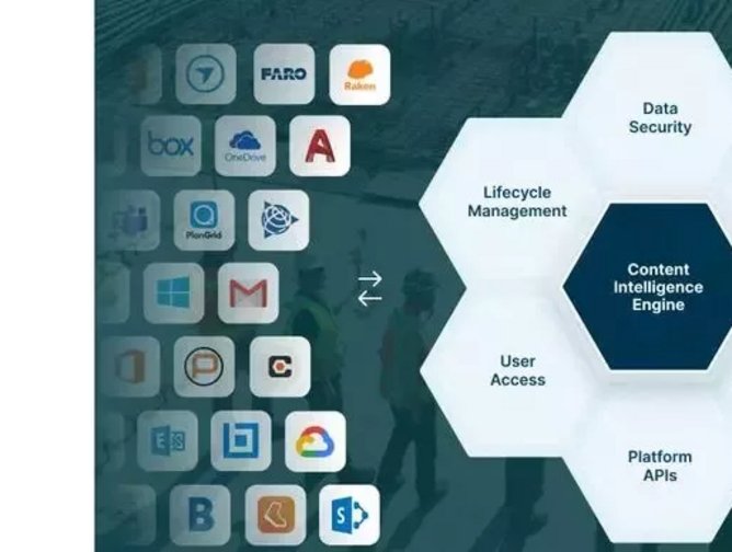 Egnyte launches platform to drive digital transformation | Construction ...