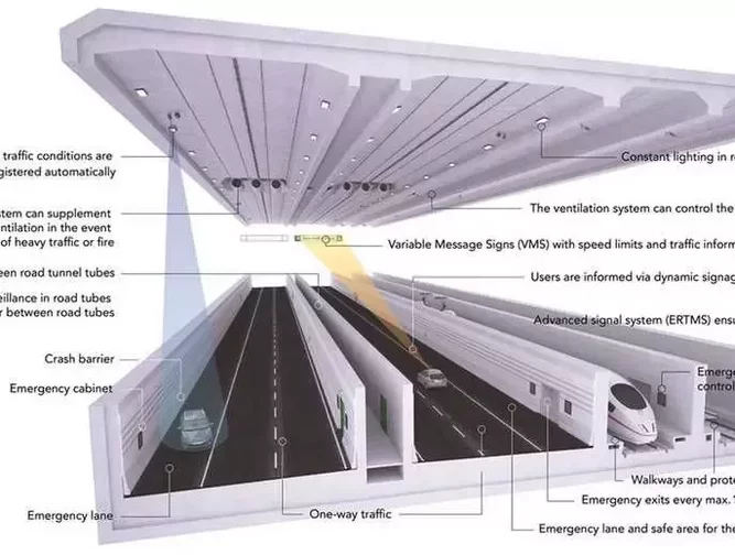 The Insane Scale of Europe’s New Mega-Tunnel | ResetEra