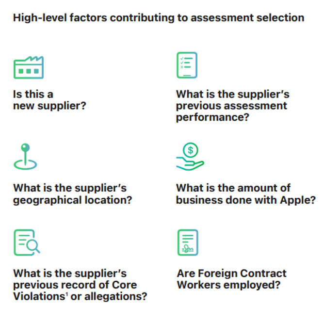 Continuous Improvement in Apple’s Procurement Strategy | Procurement ...