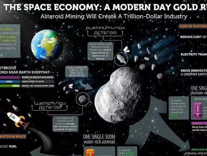 [INFOGRAPHIC] Asteroid mining: the making of a trillion-dollar industry ...