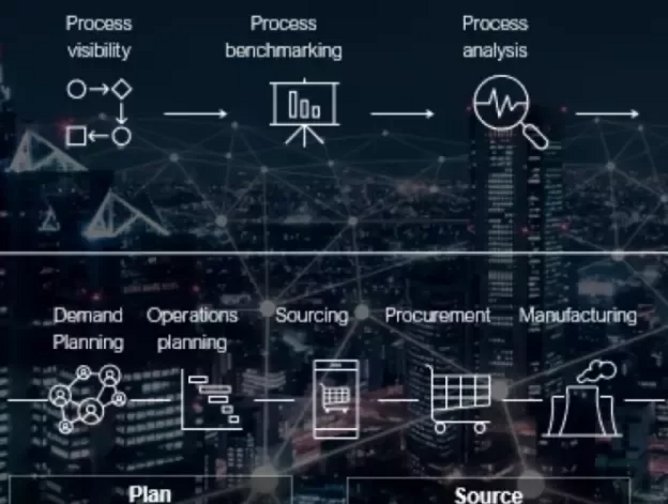 Digital transformation solution is supply chain fillip | Supply Chain ...