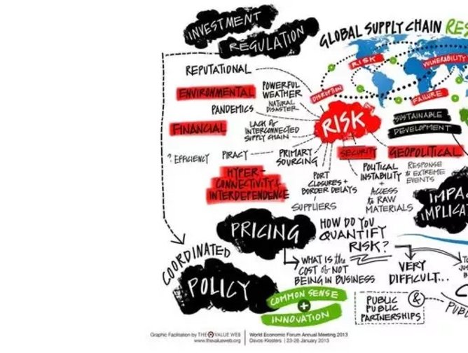Accenture and MIT: Stress Testing Supply Chain Resilience | Supply ...