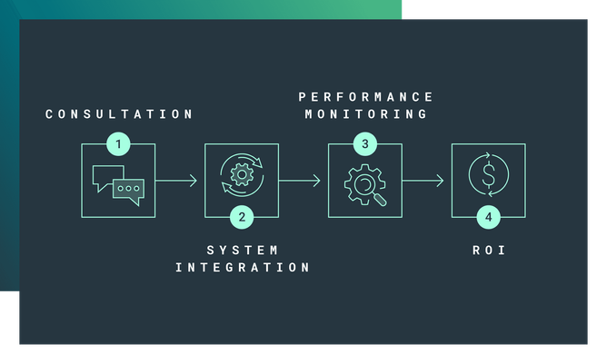 Banking on AI ROI: Achieving Production Ready AI | FinTech Magazine