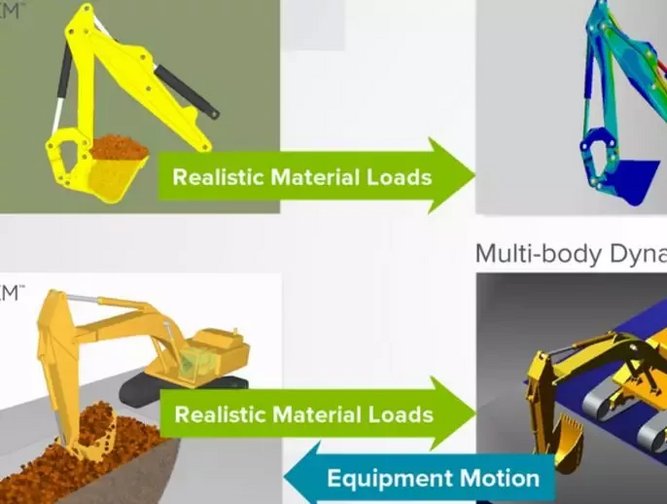 New tool brings Discrete Element Modelling to the fore | Construction ...