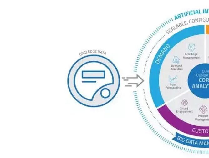 Direct Energy deepens partnership with Innowatts | Energy Magazine