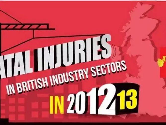 A Visual Guide to Fatalities in British Construction Industry ...
