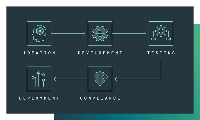 Banking on AI ROI: Achieving Production Ready AI | FinTech Magazine