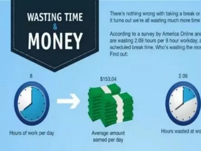 How Much Time (and Money) Are We Wasting at Work? | Business Chief ...