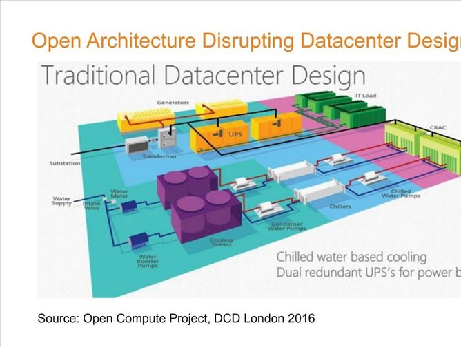 The Future of the Data Center | Data Centre Magazine