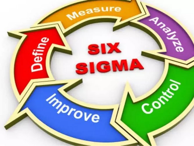 Removing hypotheses for fault-finding in Six Sigma to revolutionise ...