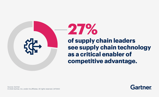 Gartner: How AI is Revoluting Supply Chain Management | Procurement ...