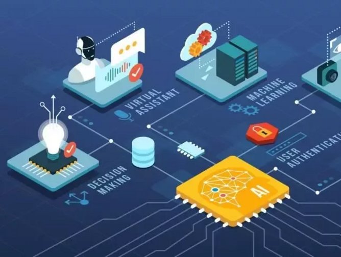 Rockwell Automation: MEA manufacturing automation trends | Business ...
